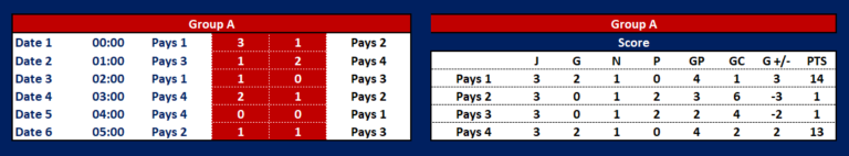 Créer un Tableau de score pour la coupe du monde sur Excel - TUTO DE RIEN