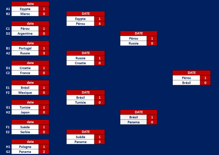 Créer un Tableau de score pour la coupe du monde sur Excel - TUTO DE RIEN