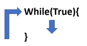 Les boucles while et do while - TUTO DE RIEN