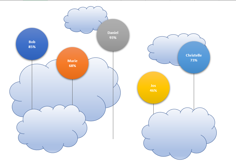 Comment utiliser un graphique à bulle - TUTO DE RIEN