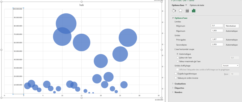 Comment utiliser un graphique à bulle - TUTO DE RIEN