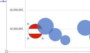 Comment utiliser un graphique à bulle - TUTO DE RIEN