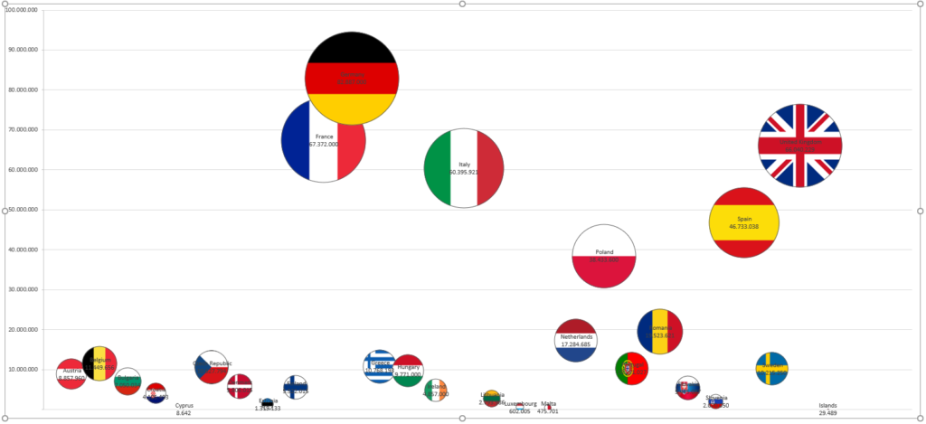 Comment utiliser un graphique à bulle - TUTO DE RIEN