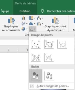 Comment utiliser un graphique à bulle - TUTO DE RIEN