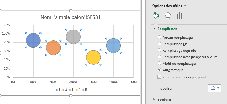 Comment utiliser un graphique à bulle - TUTO DE RIEN