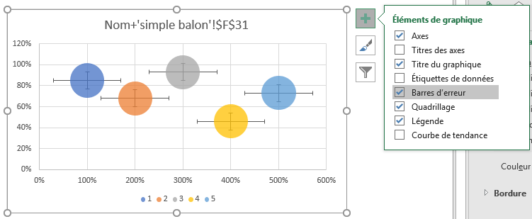 Comment utiliser un graphique à bulle - TUTO DE RIEN