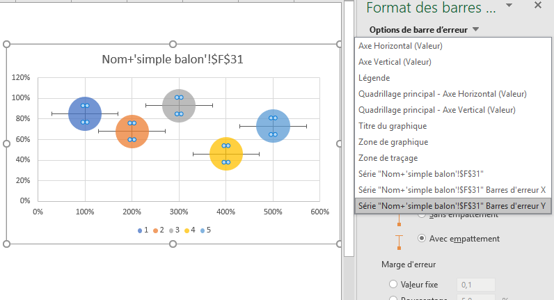 Comment utiliser un graphique à bulle - TUTO DE RIEN
