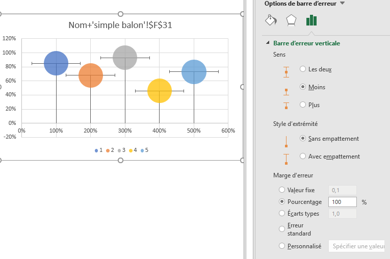 Comment utiliser un graphique à bulle - TUTO DE RIEN