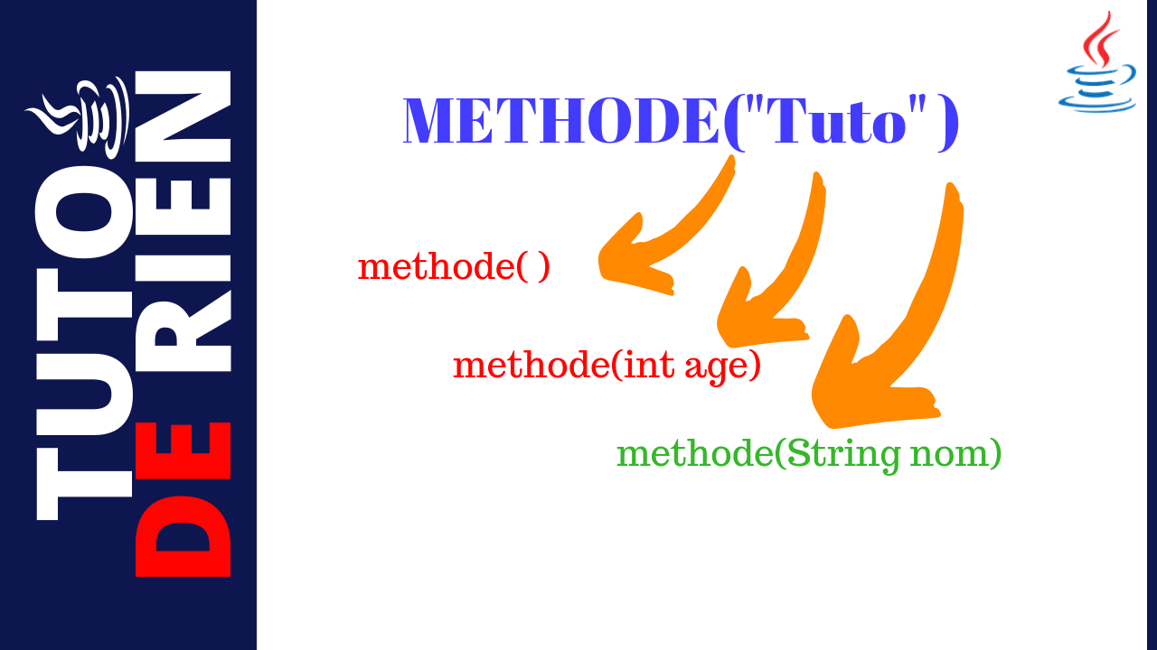 Overloading dans Java - TUTO DE RIEN