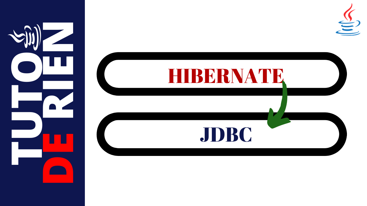 HIBERNATE intro - TUTO DE RIEN